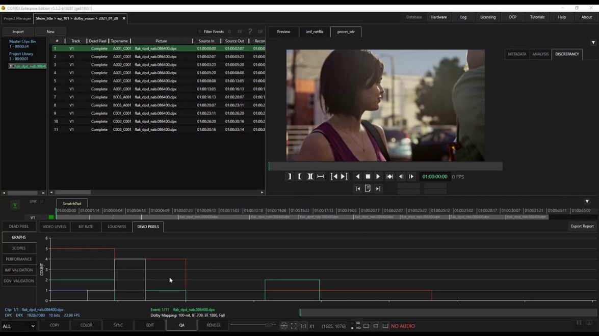 MTI Film | Cortex Tutorials